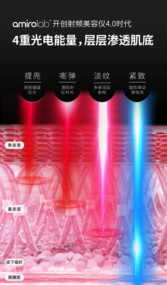 【宋轶同款】AMIRO时光机射频美容仪家用法令纹提拉紧致面部神器-tmall.com天猫-花瓣网
