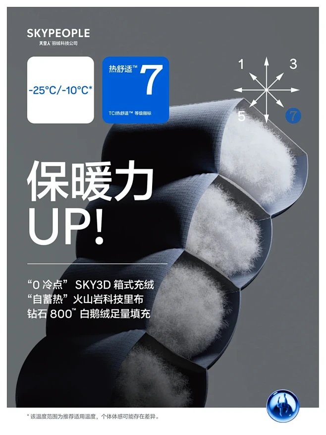 向更北，向更暖出发！TCI 7 的专场_1_SKYPEOPLE天空人_来自小红书网页版-花瓣网