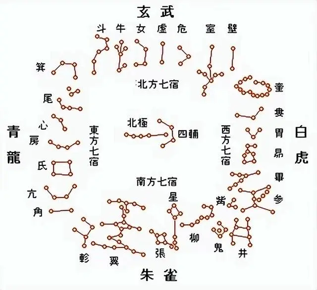 古代星宿图的搜索结果_百度图片搜索-花瓣网