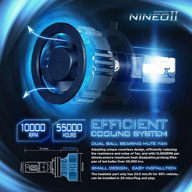 Amazon.com: NINEO H4 9003 LED Headlight Bulbs CREE Chips,12000Lm ...