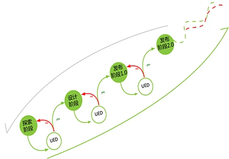 ued设计流程图的搜索结果_百度图片搜索-花瓣网