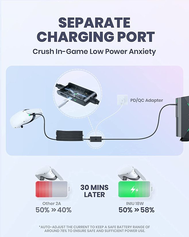 Amazon.com: INIU Link Cable, [16FT 5m] VR Cable Compatible with Meta ...