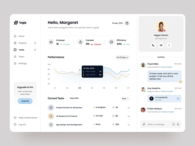 Logip Admin Dashboard: Analytics UX admin admin interface admin panel ...