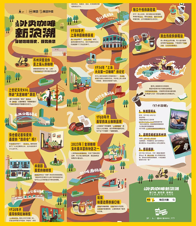 咖啡地图