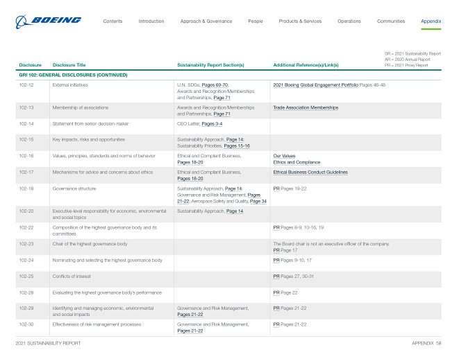 2021_Boeing_Sustainability_Report-58