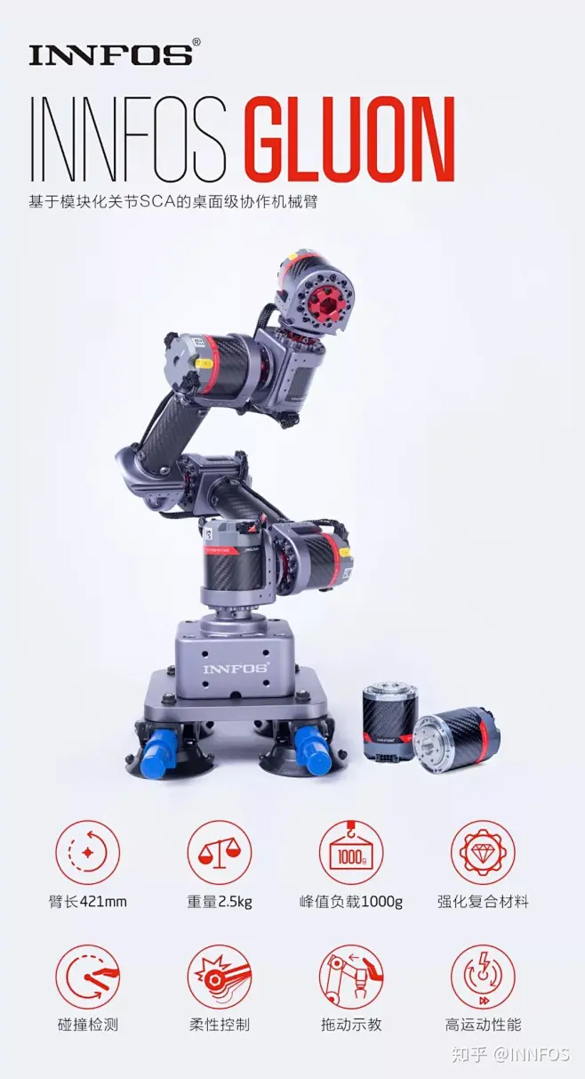 GLUON｜基于模块化SCA的桌面级协作机械臂 - 知乎-花瓣网
