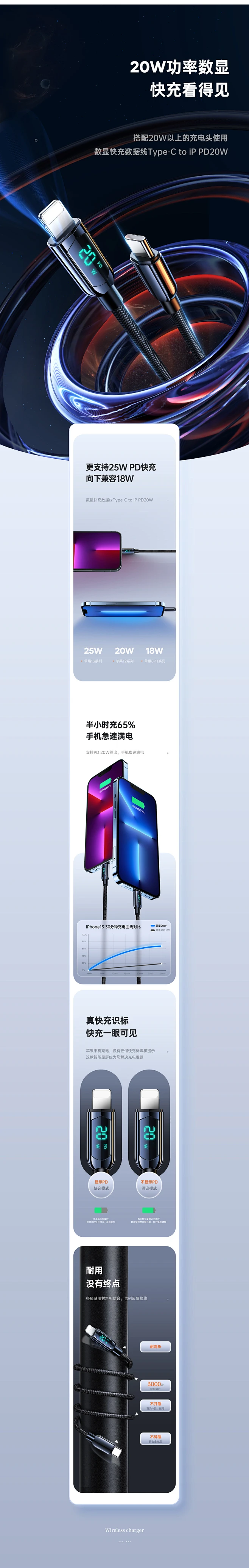 太阳能香熏 / mini无线充 / PD数显数据线 详情X3_袁名佳_【68Design】-花瓣网