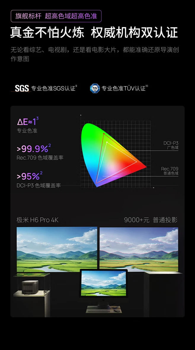 【极米H6 Pro 4K】极米H6 Pro 4K混合激光投影仪家用 智能家庭影院（2400CVIA 4+64G 杜比视界 极米专属2年全保）【行情 报价 价格 评测】-京东-花瓣网