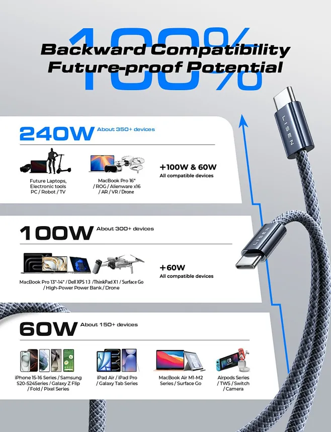 Amazon.com: LISEN USB C to USB C Cable Fast Charging 240W USBC to USBC Type C Charger Cable Cord ...