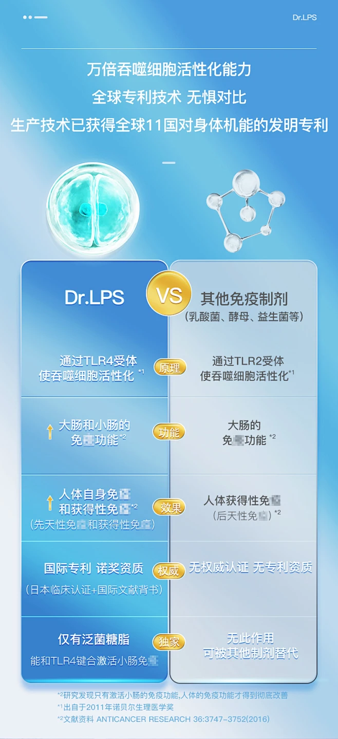 Dr.LPS日本进口免疫力益生菌胶囊大人儿童肠胃肠道过敏调理营养品-tmall.hk天猫国际-花瓣网