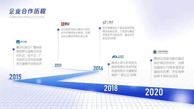 道路线 5点 PPT时间轴页 @多梦PPT⇦ https://huaban.com/user/tooodream-花瓣网