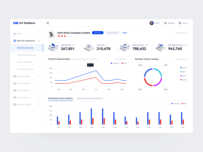 IoT Dashboard 3d app blue c4d dashboard design graphic design interface ...