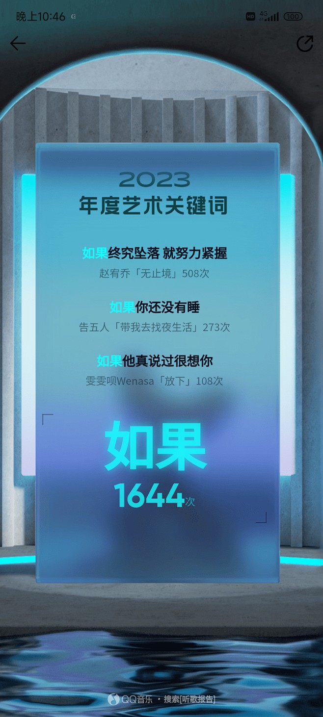 H5 2023年度报告 QQ音乐 C4D