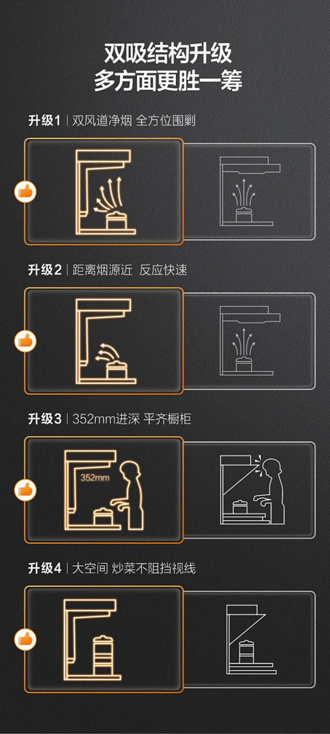 万和（Vanward）门店同款非电商专供 CXW-310-L08SE顶侧双吸 23立方大吸力 智能挥手操控 一键热清洗吸油烟机 C