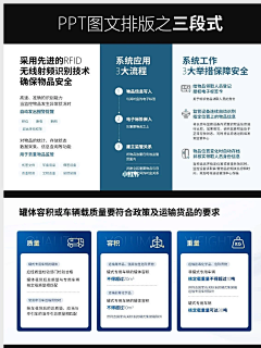 三段内容 PPT灵感库-花瓣网|陪你做生活的设计师 | 职场PPT三段内容该如何排版？