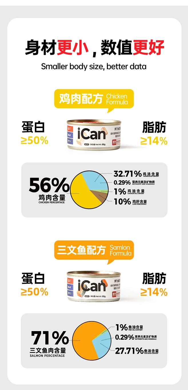 阿飞和巴弟全价主食罐ican mini猫罐头主餐罐85g*12湿粮无谷猫粮-tmall.com天猫-花瓣网