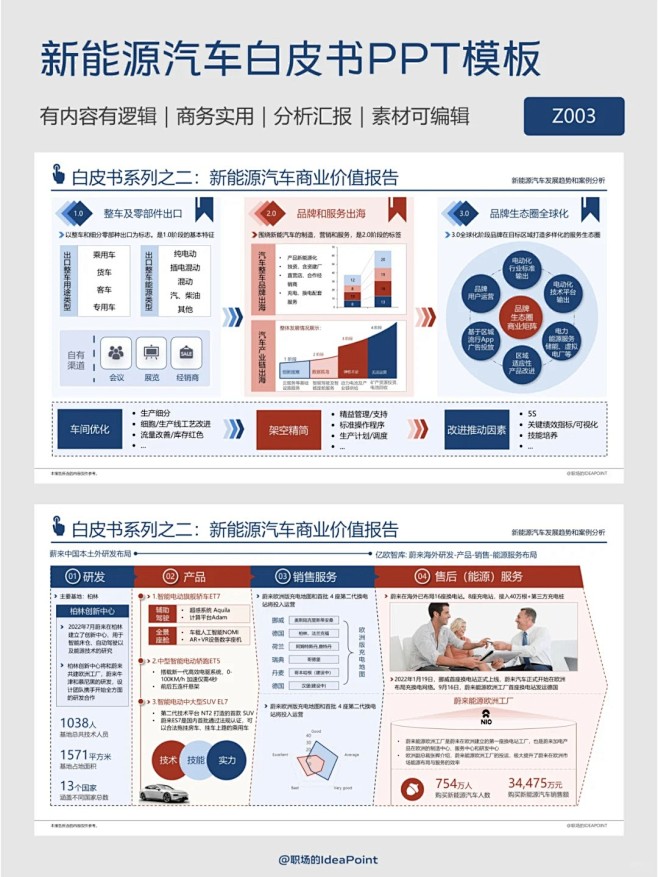 工作效率提高不止2倍！红蓝配色PPT模板_4_职场的IdeaPoint-商务仔_来自小红书网页版