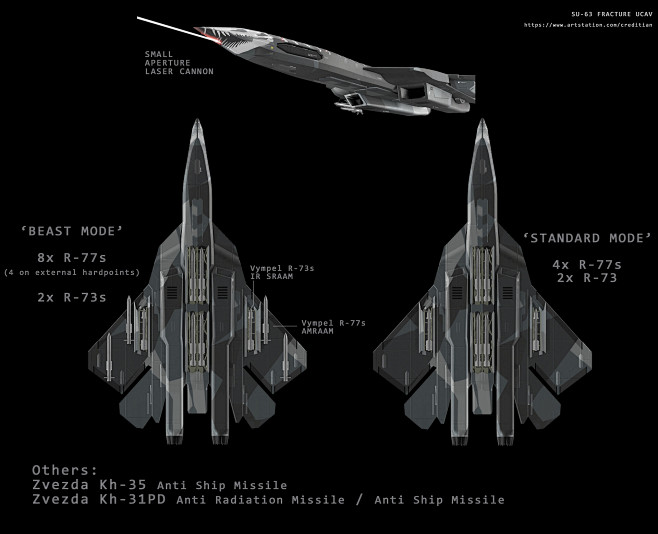 SU - 63 FRACTURE UCAV , Creditian Istani : A multirole/air superiority ...