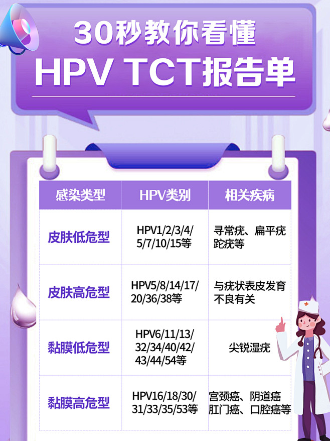HPV TCT报告单