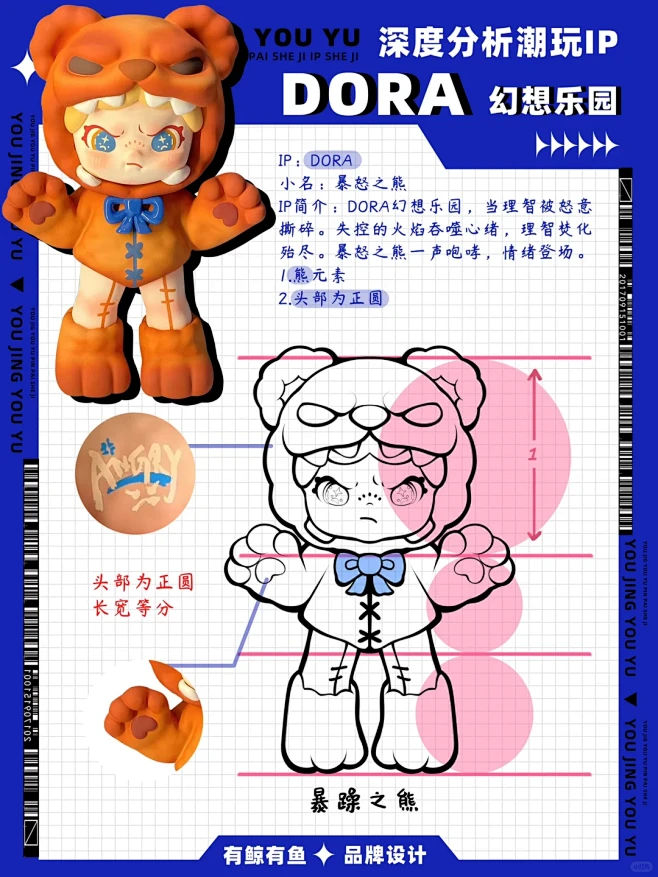 深度分析潮玩IP｜DORA幻想乐园 - 小红书-花瓣网