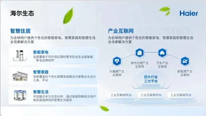 海尔冰箱 并列 3段3项 4段4项 2段2项内容页 @多梦PPT⇦ https://huaban.com/user/tooodream-花瓣网