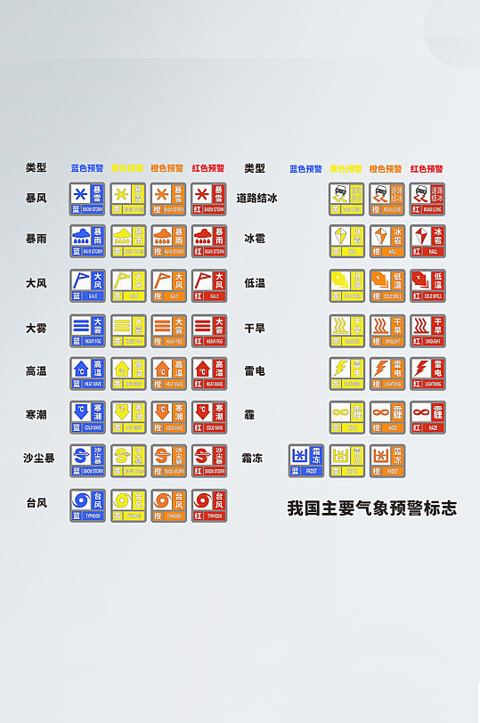 我国气象灾害标识预警标识-众图网