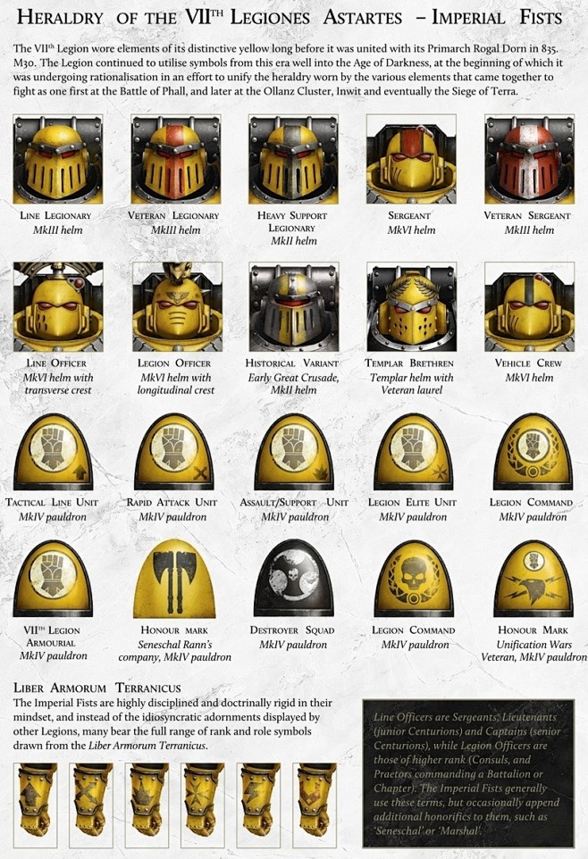 Heraldry of the Vll™ Legiones Astartes - Imperial Fists The Vll ...