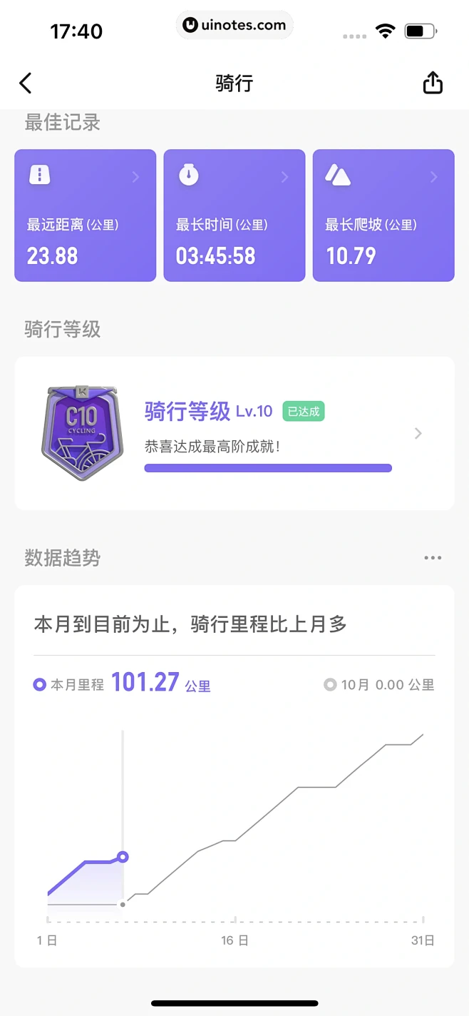 UI Notes - Keep App 截图 415