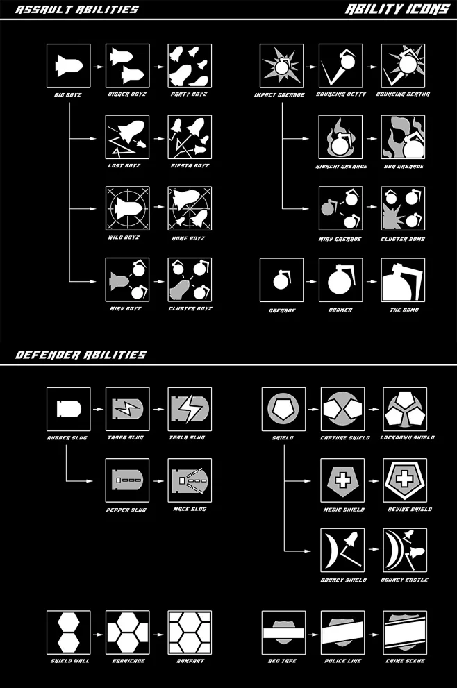 UI Hud, Dylan Scher : Heads-up display design for an unreleased FPS ...