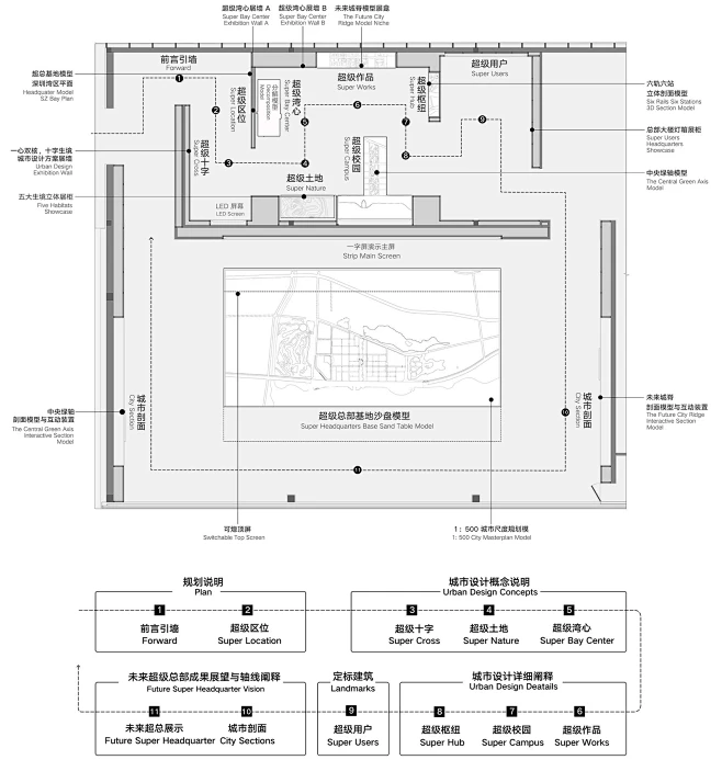 Shenzhen Bay Headquarters Base City Showroom Renovation Design, China ...
