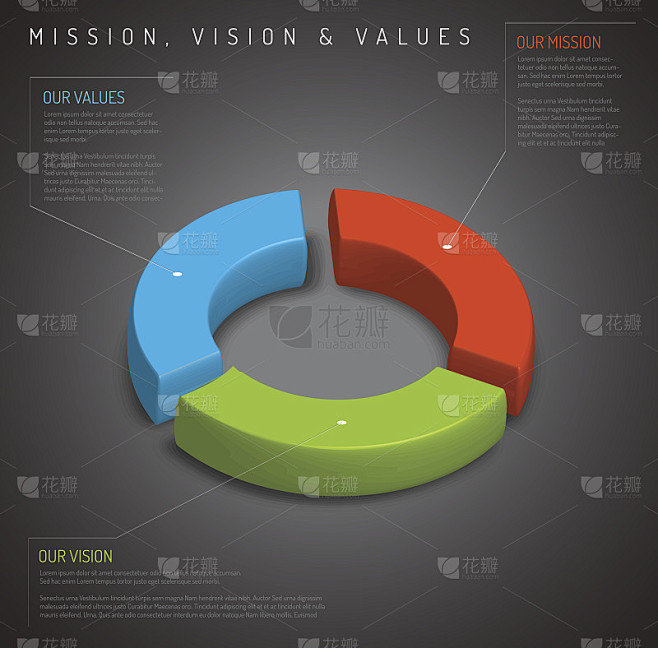 mission-vision-values-pie-chart-3d