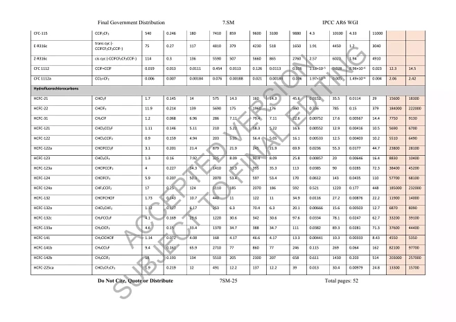 IPCC 第六次评估报告 (AR6)-GWP值_报告-报告厅-花瓣网