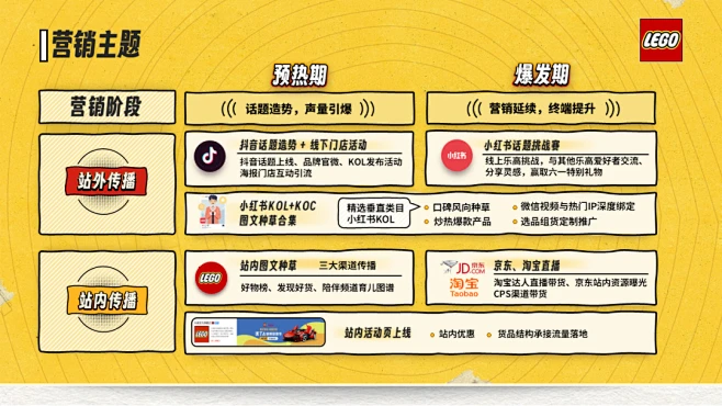 PPT表格页 @多梦PPT⇦ https://huaban.com/user/tooodream图片_图表页 PPT内容页图片素材-花瓣网