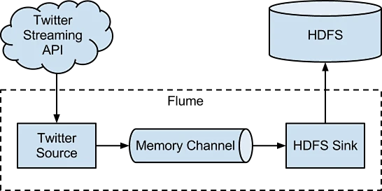 flume-ng - Google Search-花瓣网
