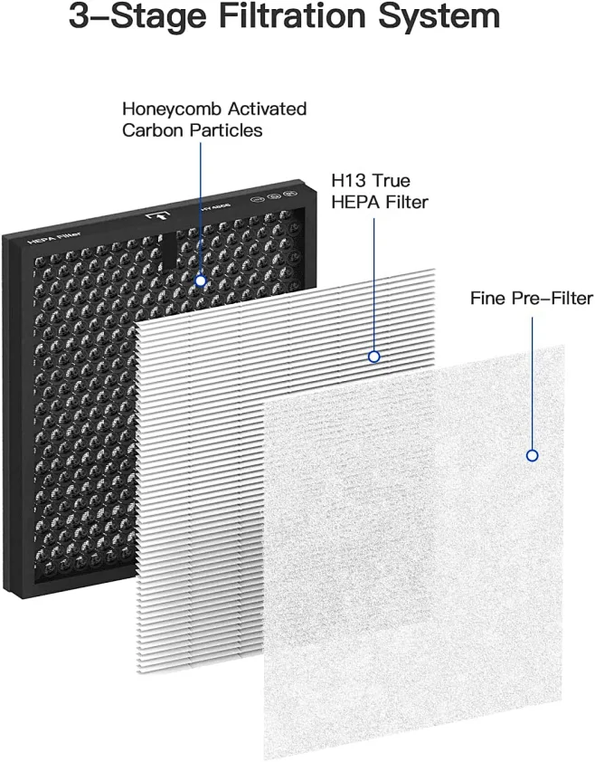 Amazon.com: MORENTO Air Filter H13 Ture HEPA Filter Suitable HY4866 Air ...
