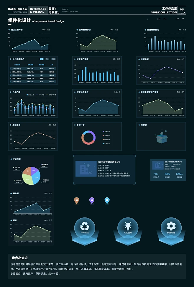 （G端数据可视化）Data Visualization :: Behance图片_国外图片素材-花瓣网