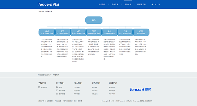 Tencent 腾讯 - 业务体系