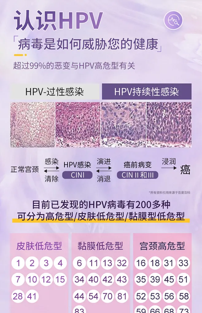 瑞贝安抗hpv病毒生物蛋白敷料妇科凝胶168医用宫颈干扰素转阴妇科-tmall.com天猫-花瓣网