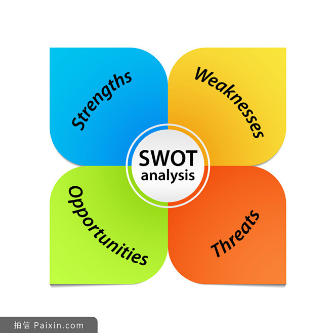 SWTO分析法的 搜索结果_360图片