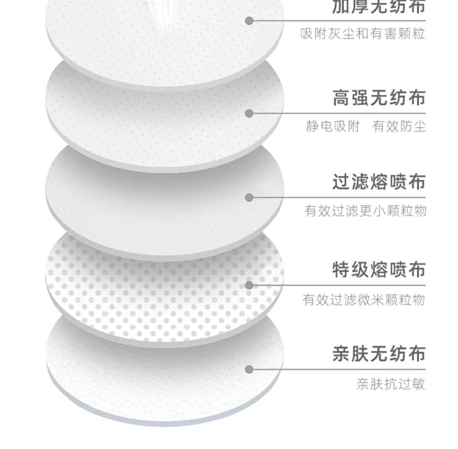 icree莫兰迪色3d立体柳叶高颜五层防护透气 kn95高颜值一次性口罩-tmall.com天猫-花瓣网
