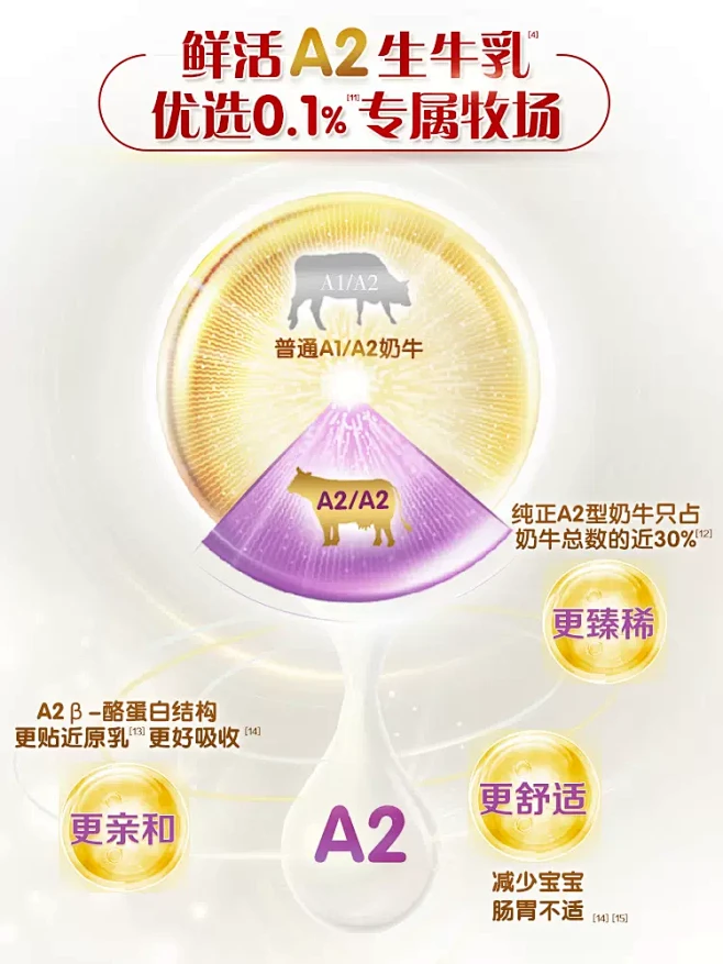 【28天新鲜 升级A2生牛乳】伊利金领冠珍护3段婴幼儿牛奶粉900g*6-tmall.com天猫-花瓣网