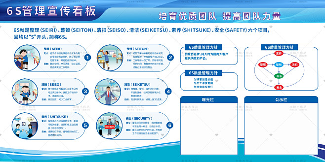 生产车间6S管理看板