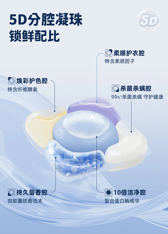 UPO元本生活5D洗衣凝珠留香珠5合1洗衣凝珠除菌除螨持久留香洗衣-tmall.com天猫-花瓣网