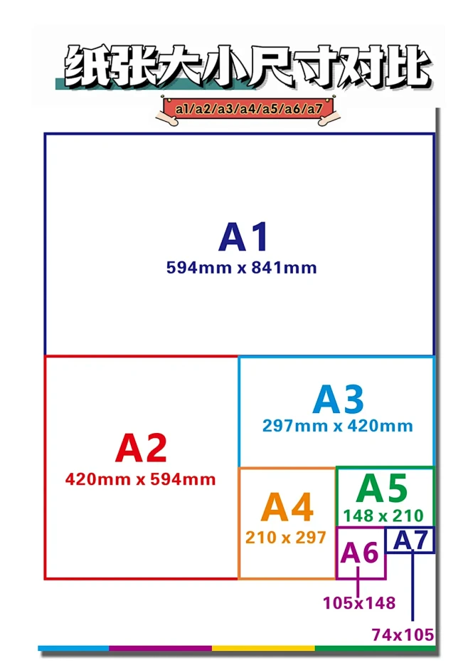 火爆纸张大小尺寸对比A3、A4、A5、B5、B6 - 小红书-花瓣网