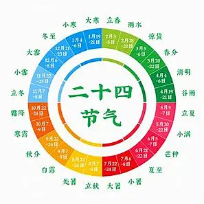 24节气图片 的图像结果-花瓣网