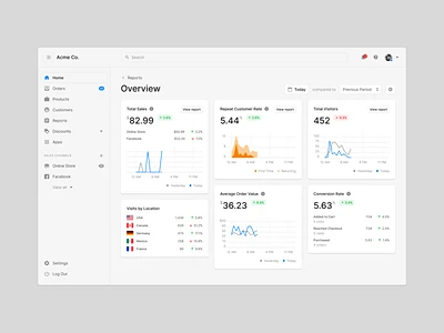 Dashboard ecommerce sales bank finance money fintech charts dashboard ...
