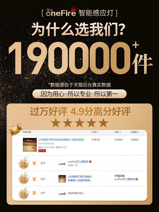 LED橱柜灯带可充电式人体感应厨房衣柜酒柜玄关灯条无线自粘磁吸-tmall.com天猫-花瓣网