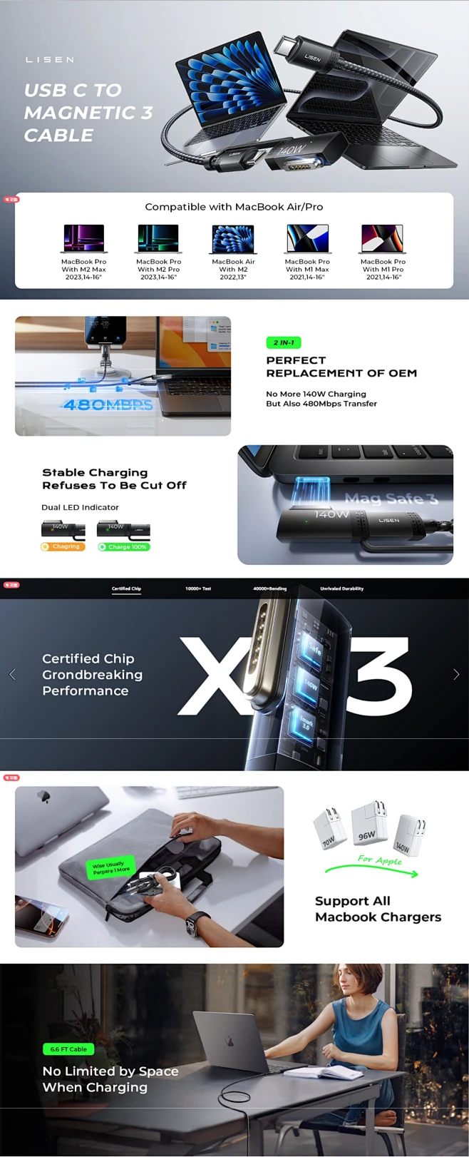 Amazon.com: 140W USB-C to Magnetic 3 Cable (6.6FT, Midnight), 480Mbps ...