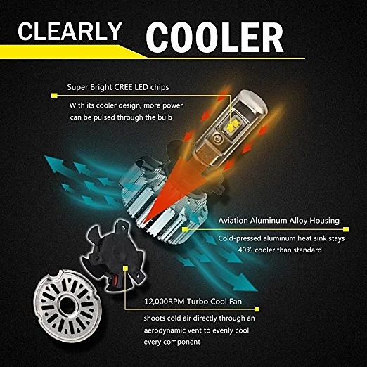 Amazon.com: BAYCHEER nighteye-Series T1 9006 HB4 LED Headlight Bulbs ...