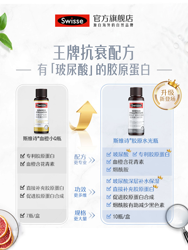 Swisse斯维诗水光瓶 透明质酸口服玻尿酸胶原蛋白烟酰胺详情@小_琪